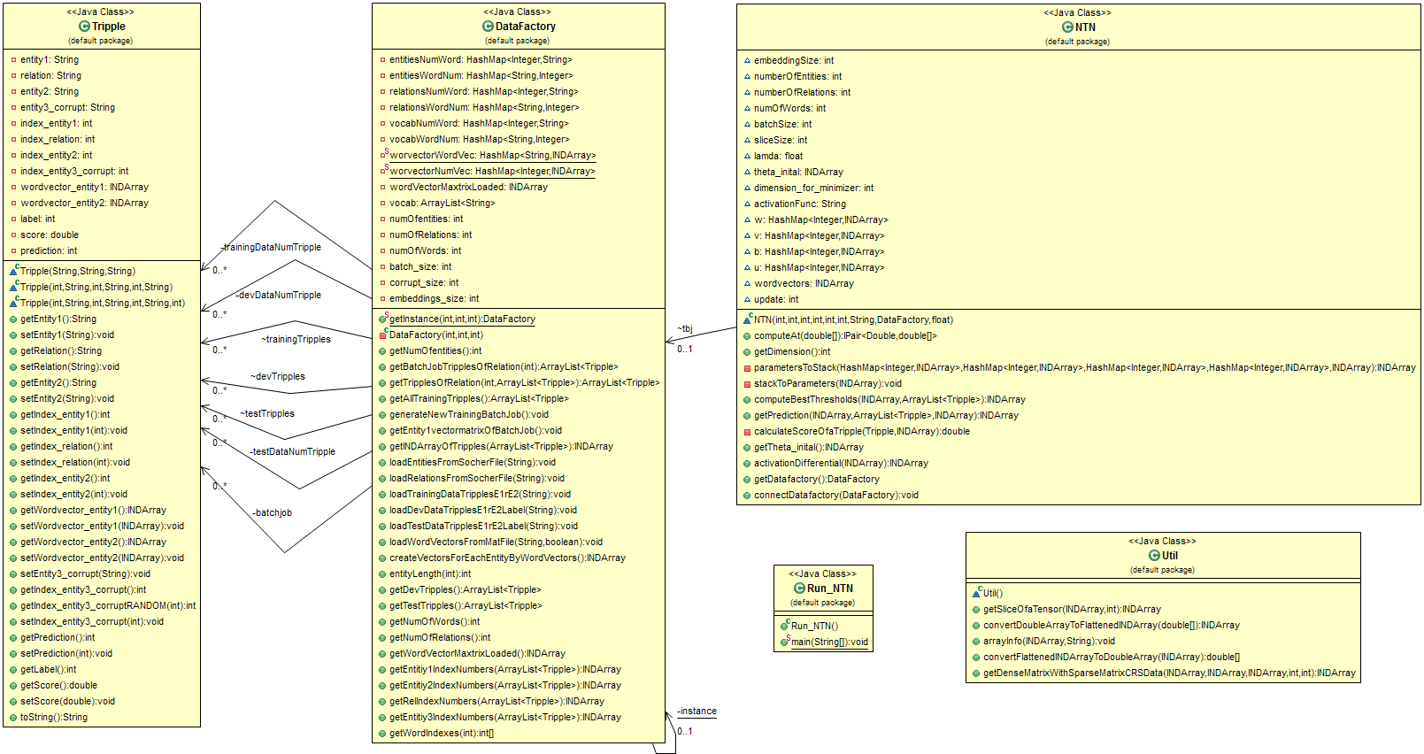 GitHub - c0der1337/Neural_Tensor_Network_For_KB_Completion_ParallelColt: Neural_Tensor_Network ...