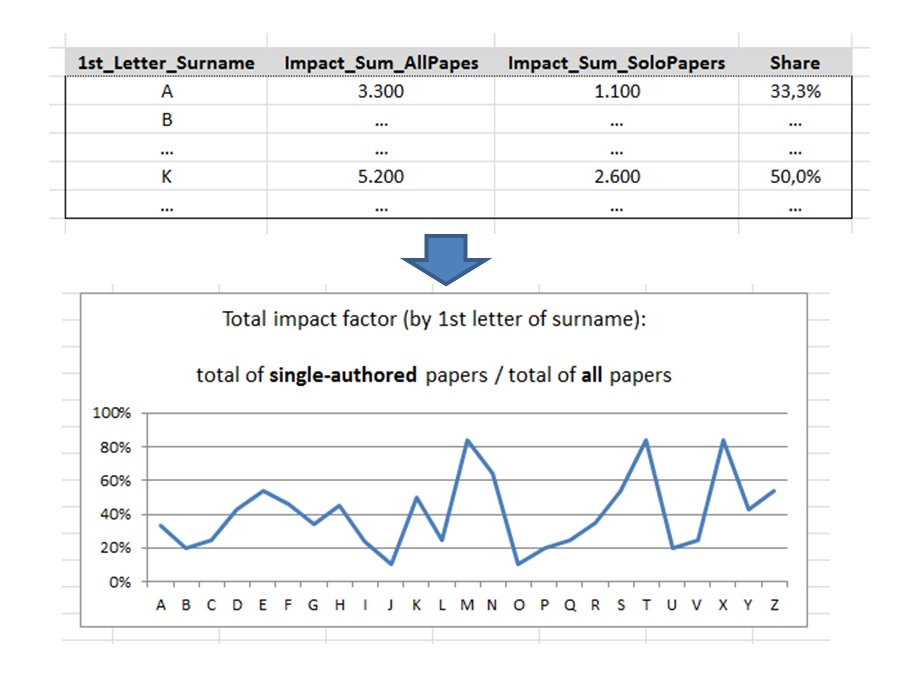 How to create a line graph - based on sums of certain subgroups - Statalist