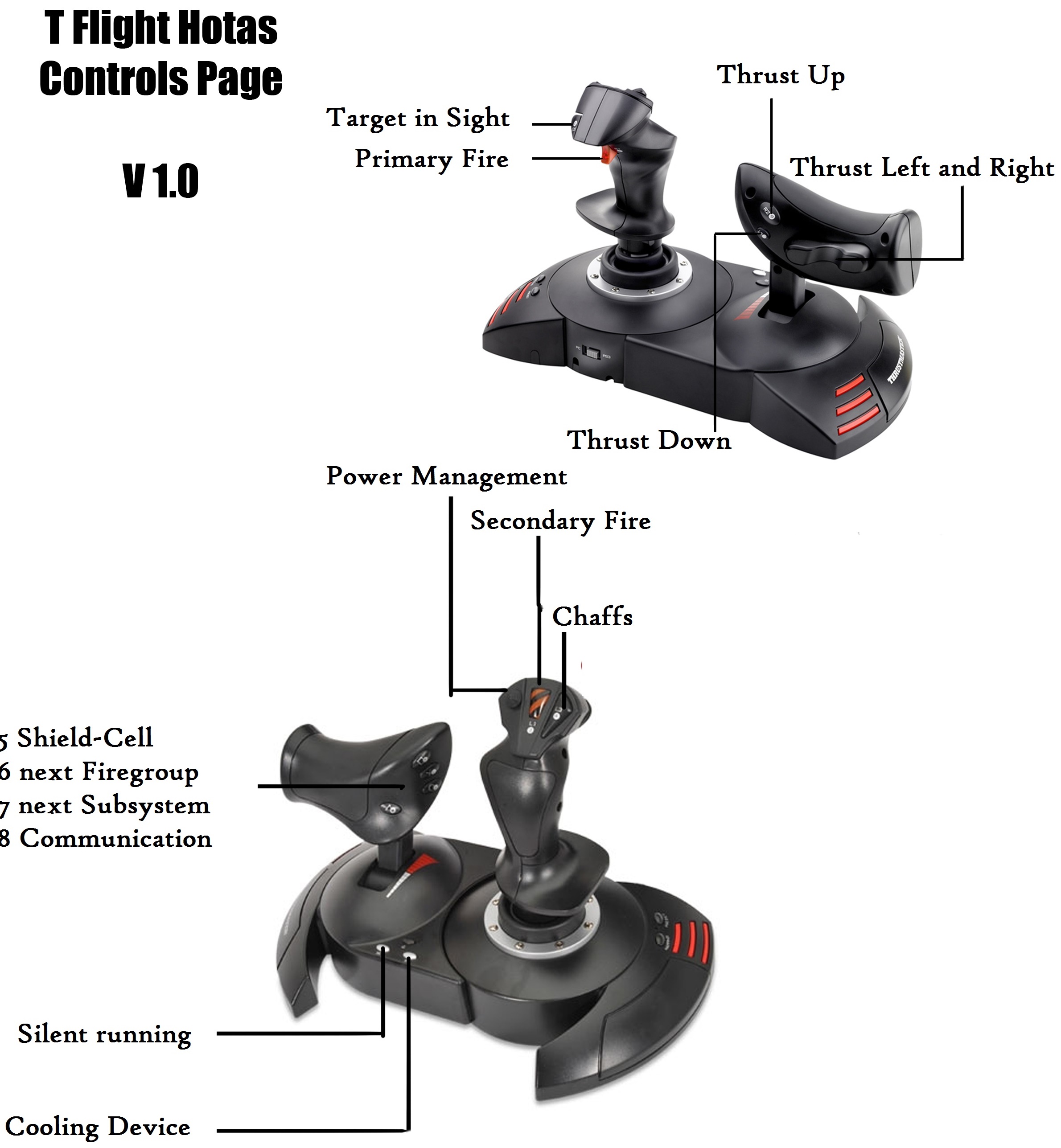 T Flight Hotas Controls Page.jpg