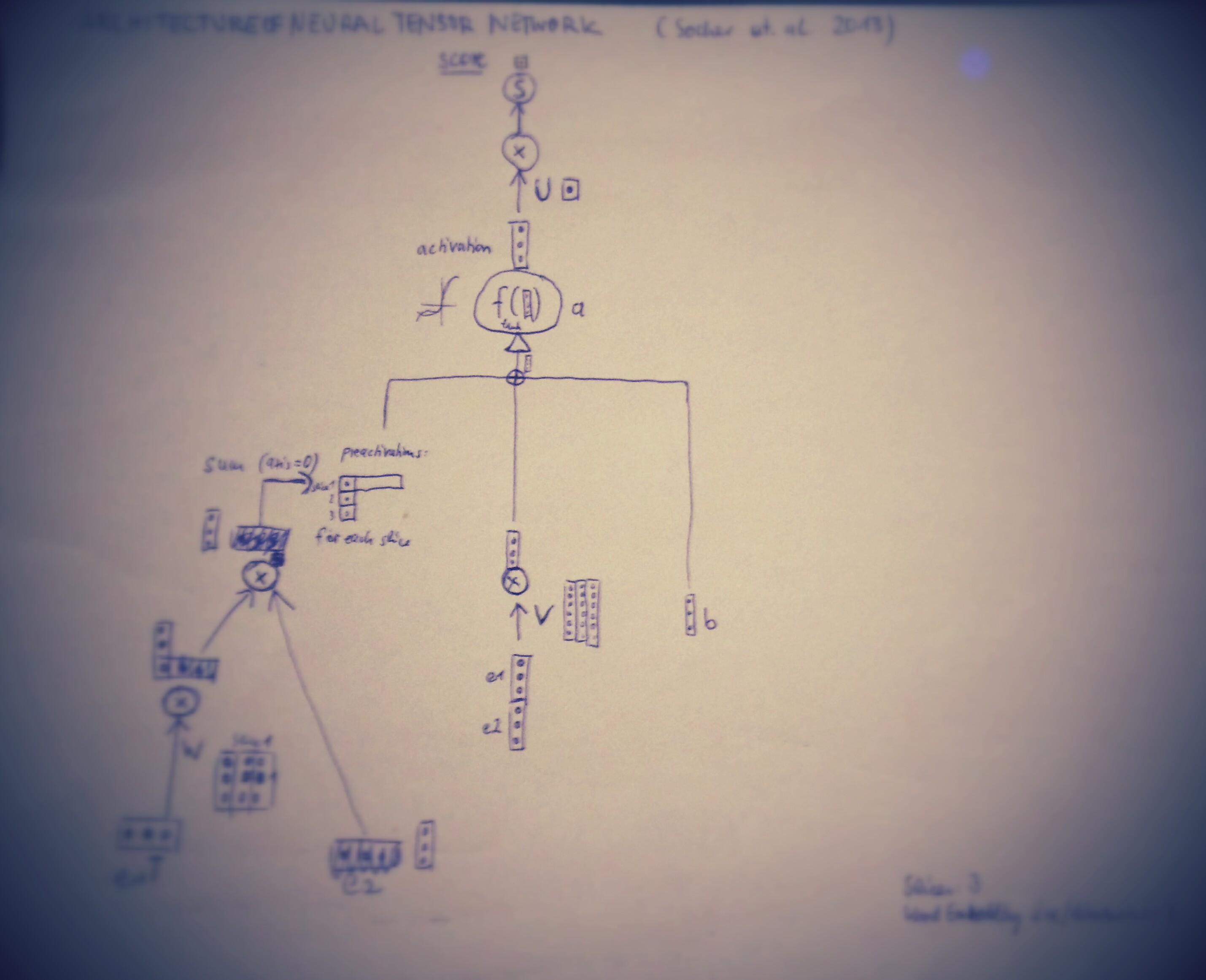 GitHub - c0der1337/Neural_Tensor_Network_For_KB_Completion: Neural ...