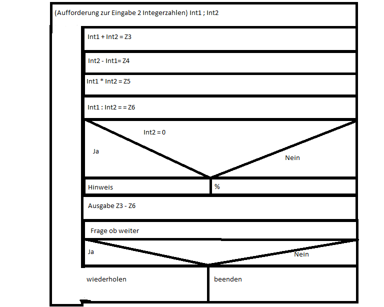 struktogramm.png - directupload.net